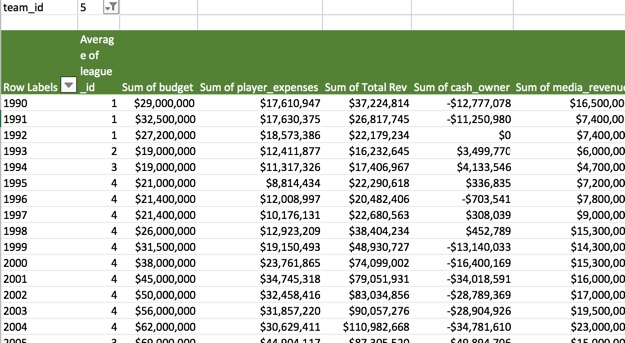Pro/Rel Financial Analysis - OOTP Developments Forums